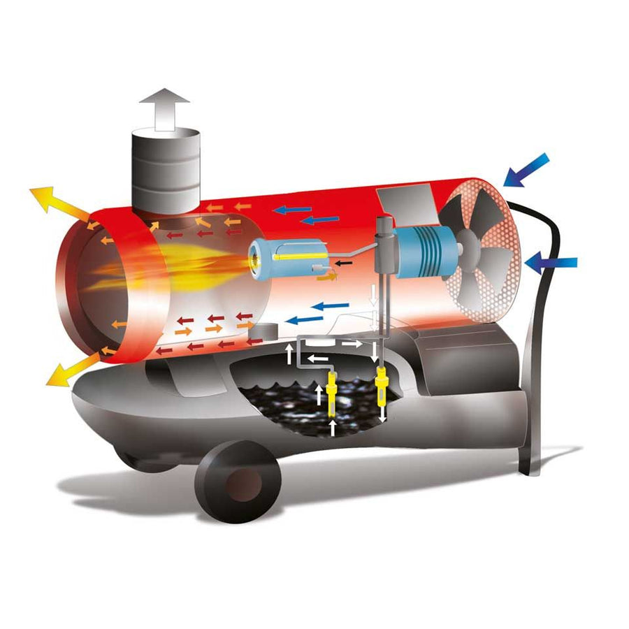 What is the Difference Between Direct and Indirect Heating: Which is R ...